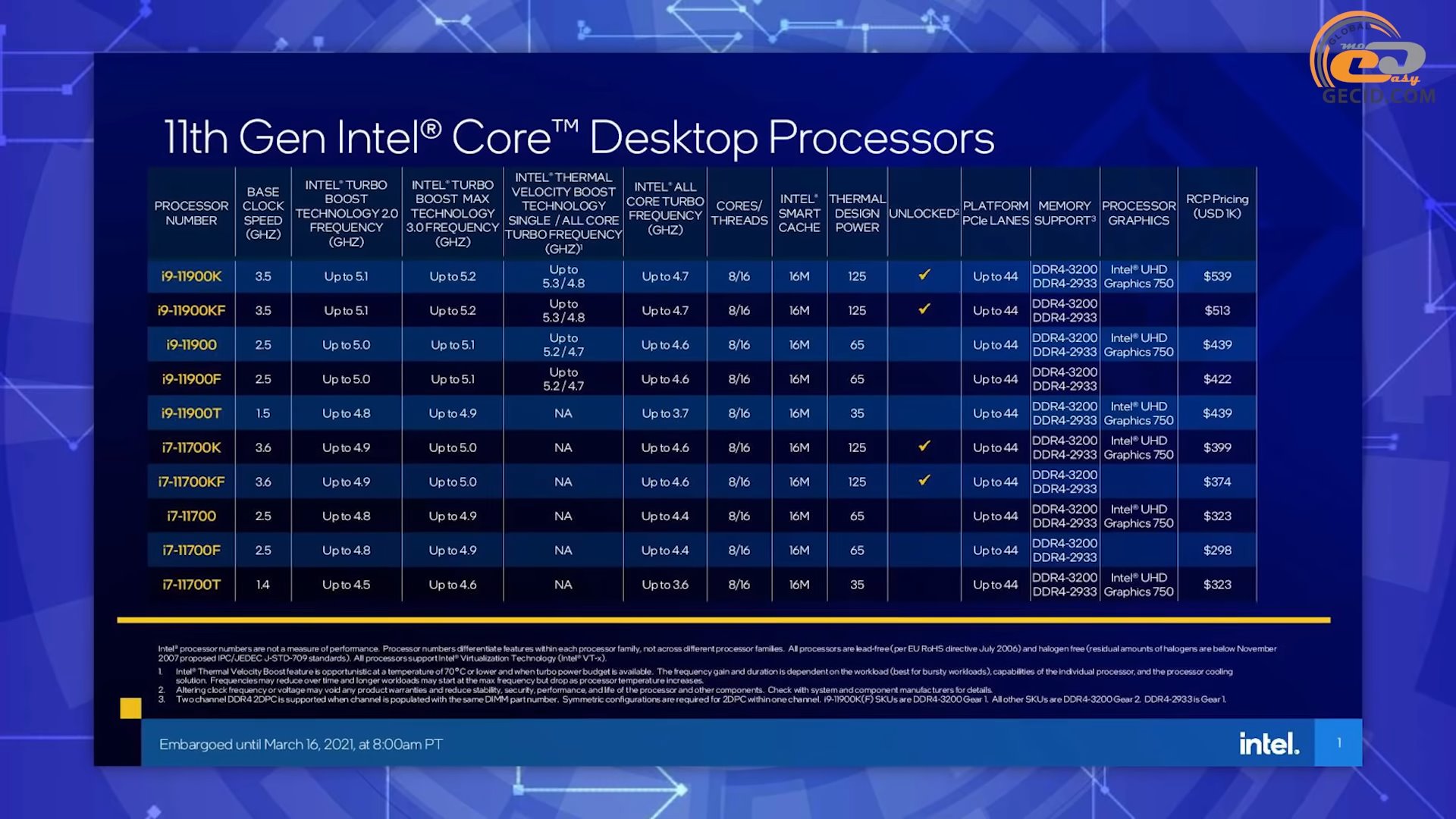  Intel UHD Graphics 770 UHD 750 GT 1030 Vega 8 Vega